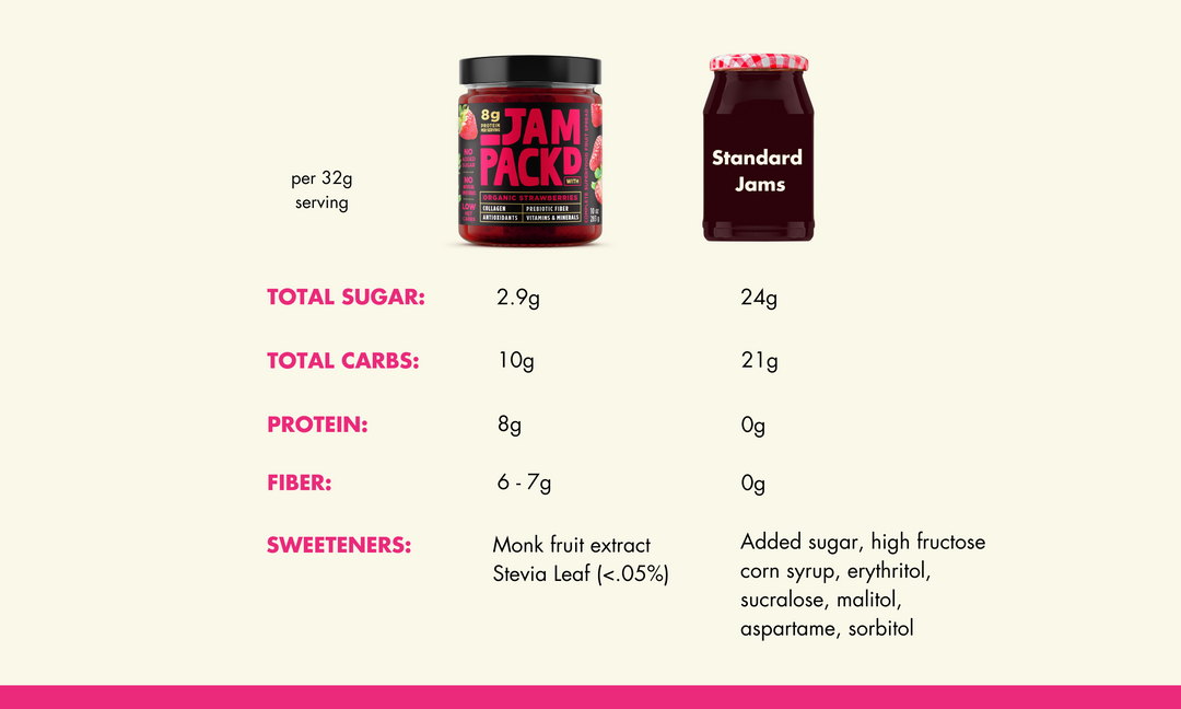 Jam Packd Superfood Fruit Spread: collagen, prebiotics, no added sugar