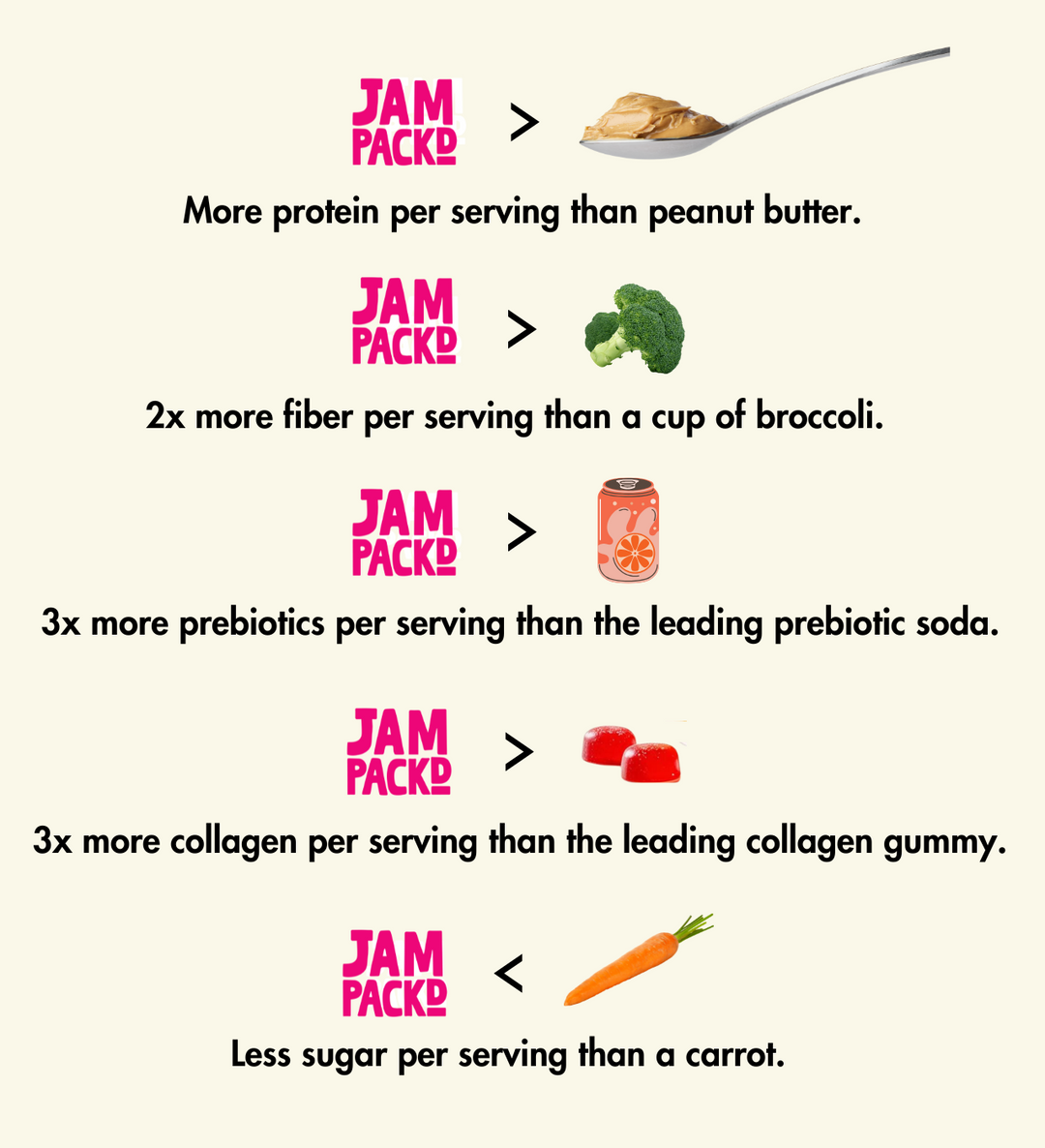 Jam Packd Superfood Fruit Spread: collagen, prebiotics, no added sugar